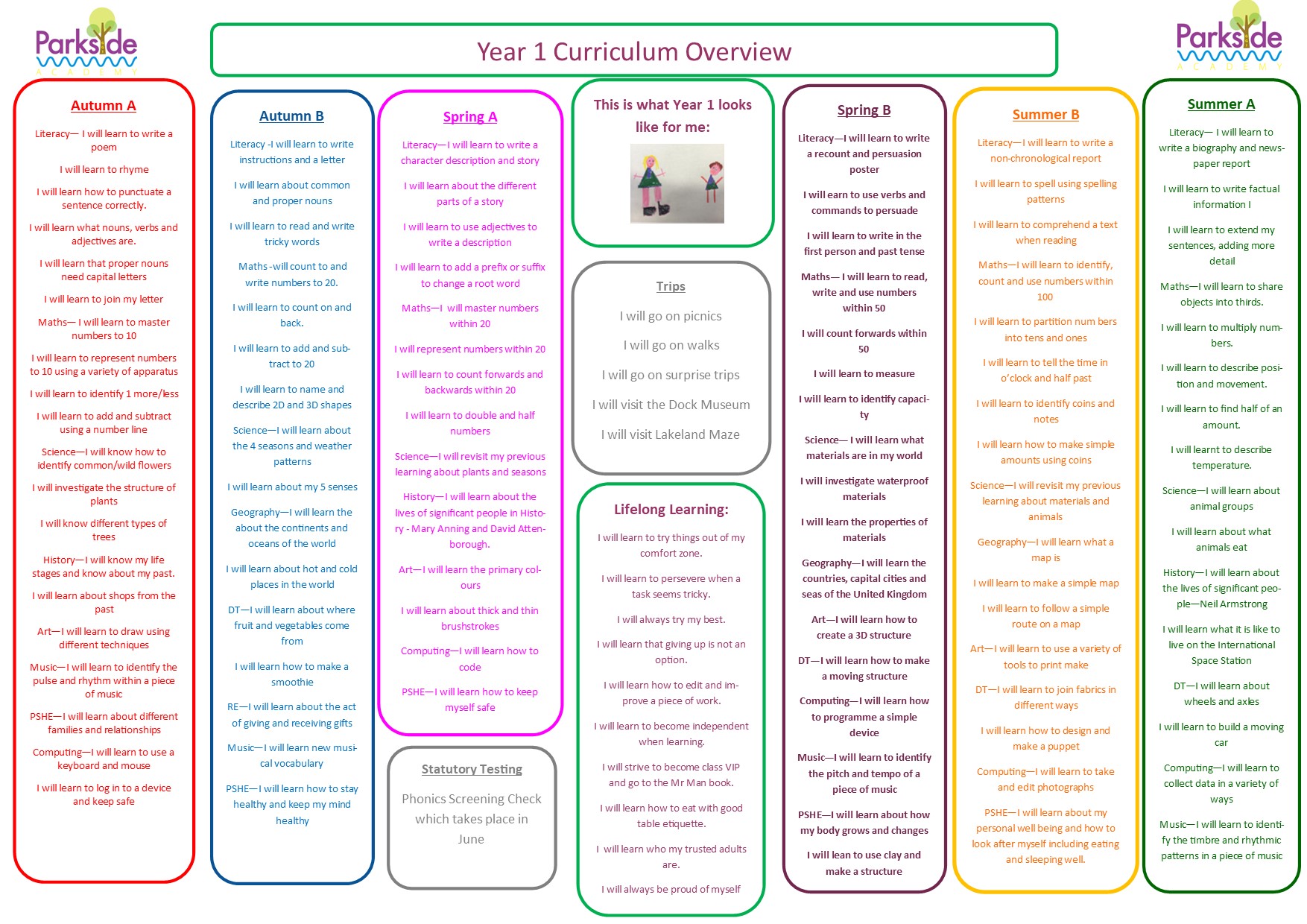 Year 1 – Parkside Academy
